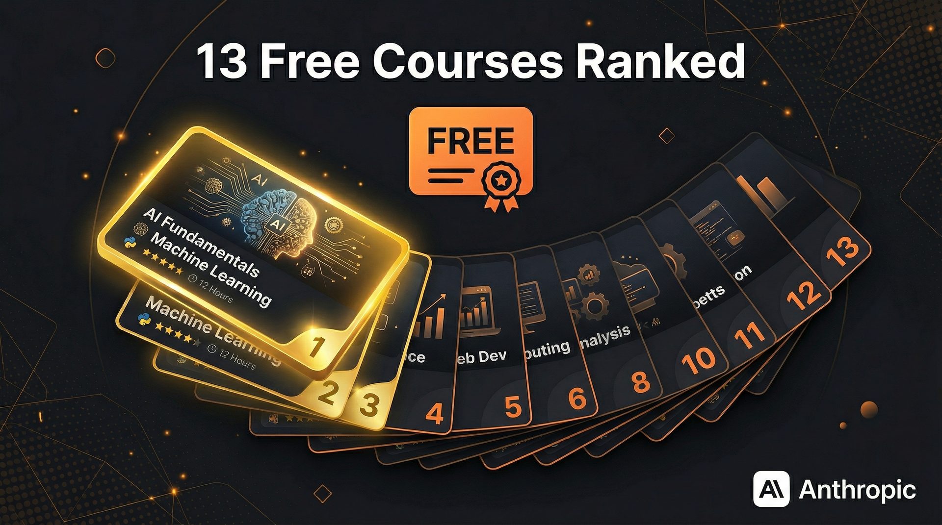 Anthropic Academy Courses Ranked 2026: What to Take